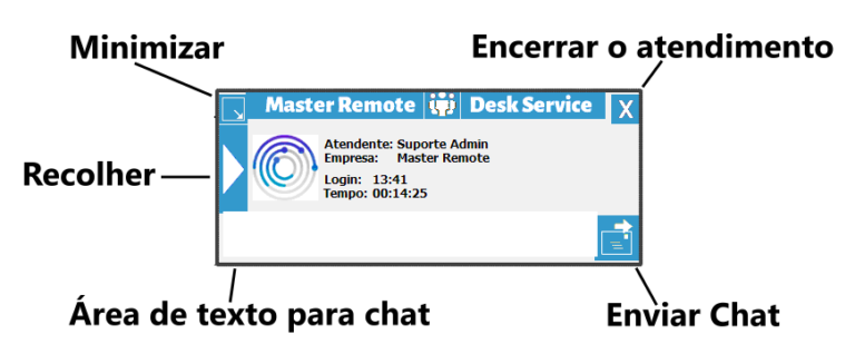 O que acontece quando o cliente interage com o painel informativo? – Master Remote